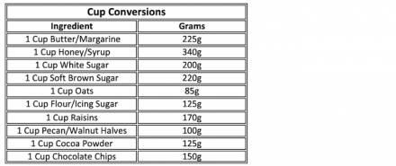 Cooking Conversions (Mass, Volume & Temperature + FREE Printable ...
